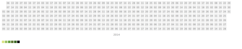 cal-heatmap-configuration – Shekhar Gulati
