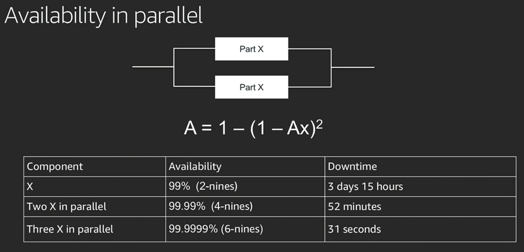 Thinking about software system in terms of reliability, scalability ...