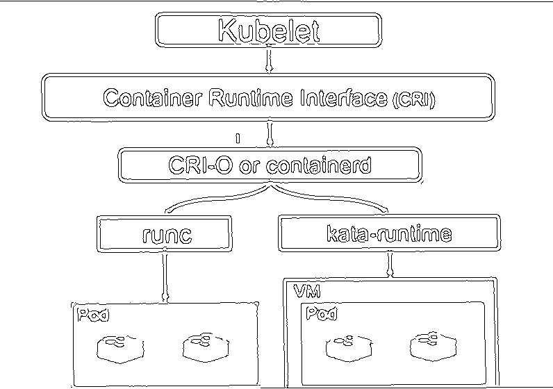 A Minimalistic Guide to Kata Containers – Shekhar Gulati