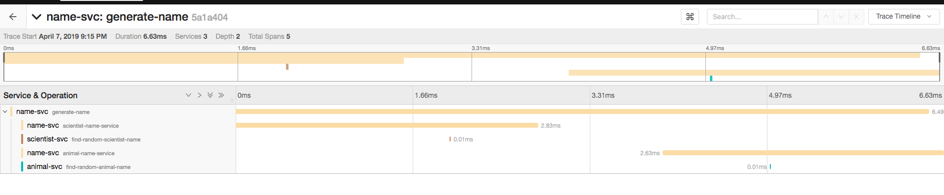 A minimalistic guide to distributed tracing with OpenTracing and Jaeger ...