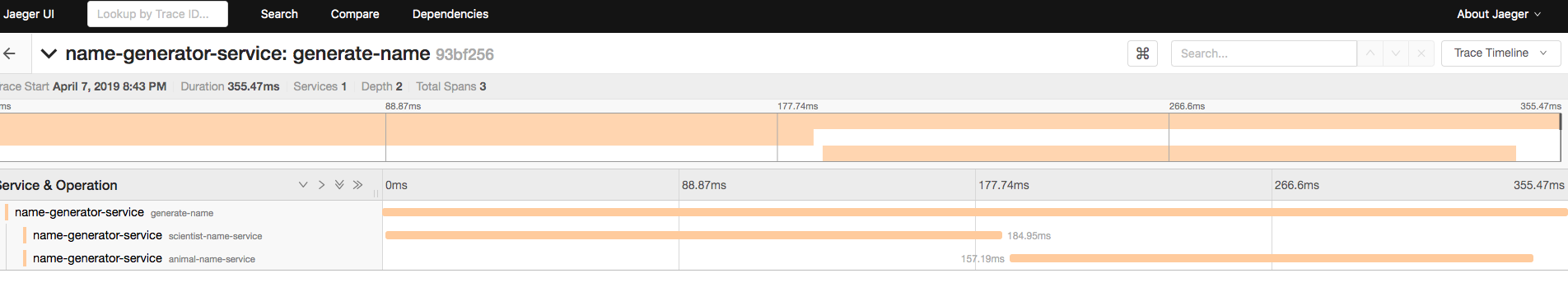A minimalistic guide to distributed tracing with OpenTracing and Jaeger ...
