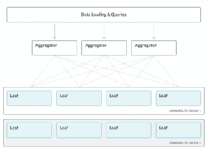MemSQL Introduction: A Hybrid transactional/analytical processing database – Shekhar Gulati