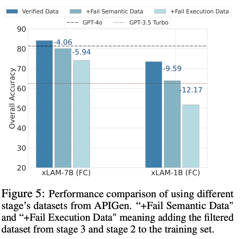 Practical Takeaways from “APIGen: Automated PIpeline for Generating Verifiable and Diverse ...
