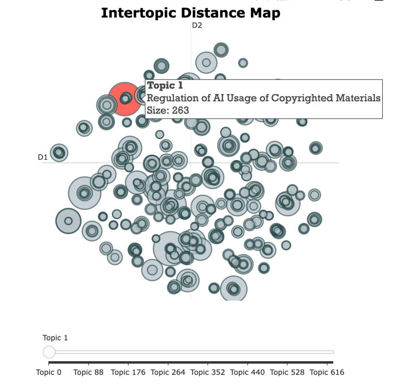 Leveraging BERTopic to Understand AI Assistant Usage Patterns – Shekhar ...