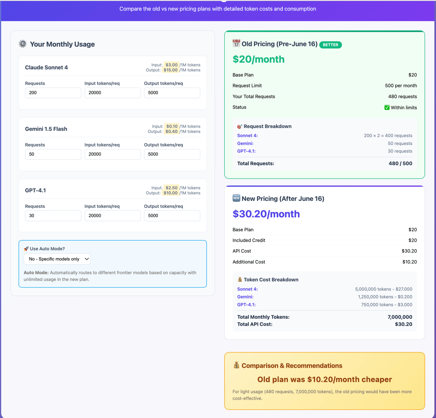 Changes in Cursor Pricing – Shekhar Gulati
